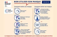 Masque chirurgical comment bien le porter le garder et le retirer